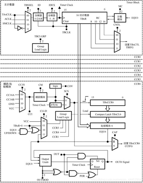 Msp430f5529 Driverlib 库函数学习笔记（七）定时器bmsp430 定时器b0 Csdn博客