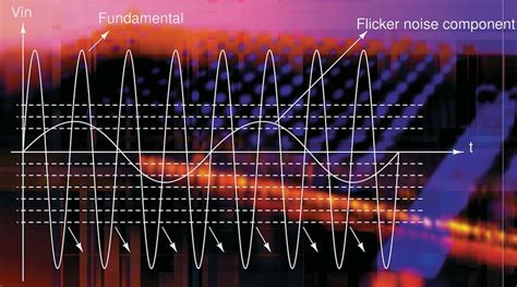 Measuring Adc Linearity From A Sine Wave Input Electronic Design