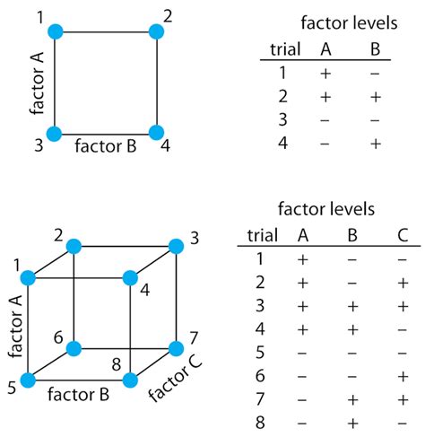 Do Experiment Design In R Matlab Python By Madelein24