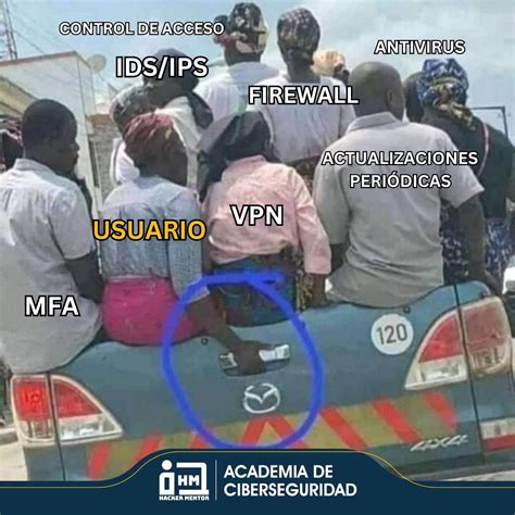 Ciberseguridad Hackingetico Hackeretico Seguridaddelainformacion Hackermentor