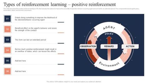 Positive Reinforcement Powerpoint Templates Slides And Graphics