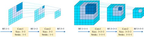 Stable 3d Deep Convolutional Autoencoder Method For Ultrasonic Testing Of Defects In Polymer