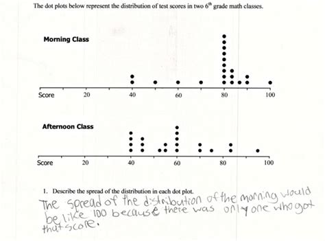 Stem And Leaf Plot Worksheet Pdf Db Excel Inside Blank Stem And Leaf Plot Template