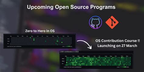 Syed Imtiyaz Ali On Linkedin Opensource Opensourcecommunity