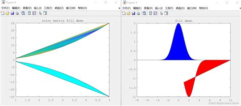 Matlab绘图技巧 多边形区域填充图matlab Area Csdn博客