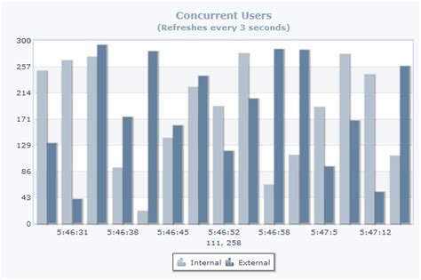 Announcing The Release Of Fusionwidgets Xt Service Release 1