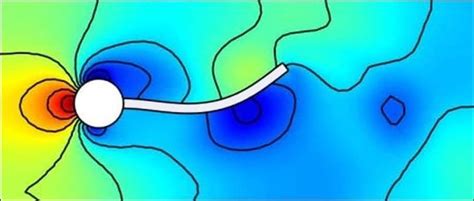 Fluid Structure Interaction Elastic Beam