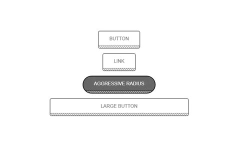 26 best free css button hover effect in 2025