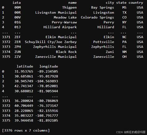 老司机都说厉害，7 个令人惊叹的 Python 库 Csdn博客