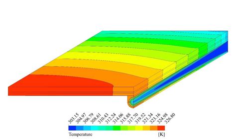 pvt system cfd simulation heat source macro paper numerical validation