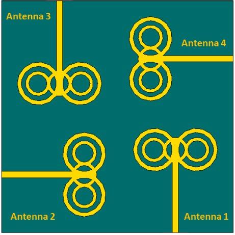 Multiple Input Multiple Output MIM Configuration A View Of The Download Scientific Diagram