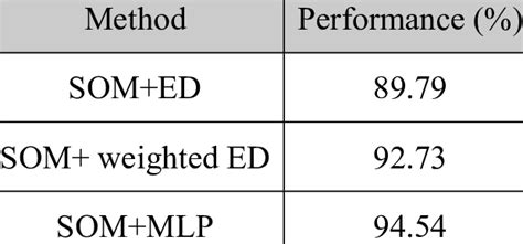2 Speaker Verification Performance Download Table