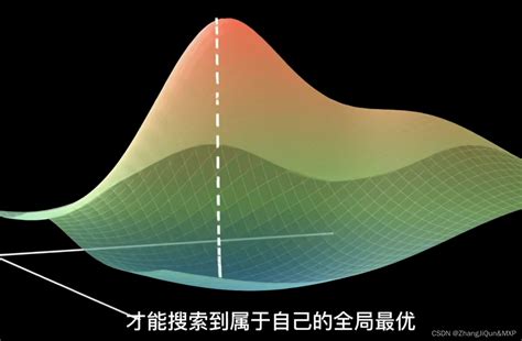 神经网络改进：注重空间变化权重参数调整，正则化， 熵的简单理解序列 神经网络改进 Csdn博客