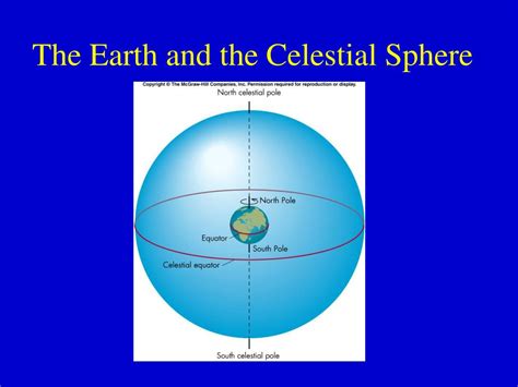 Ppt Lecture 4 Astronomical Coordinate Systems Powerpoint