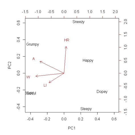 Would Pca Work For Boolean Binary Data Types Cross Validated