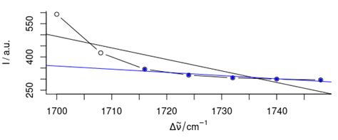 Fitting Baselines To Spectra HyperSpec