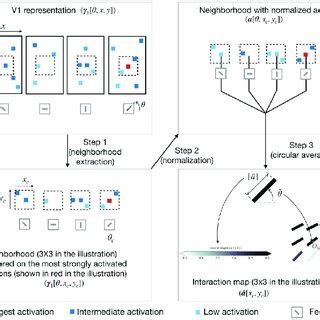 Illustration Of The Procedure To Generate Interaction Map In This Download Scientific Diagram