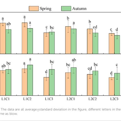 Clustering Using The Unweighted Pair Group Method With Arithmetic Mean
