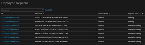 What Does A Replica Id In Azure Service Fabric Really Represent
