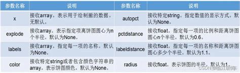 Python Matplotlib 如何以画布中心为原点画坐标轴 Matplotlib 画布matplotlib坐标原点 Csdn博客