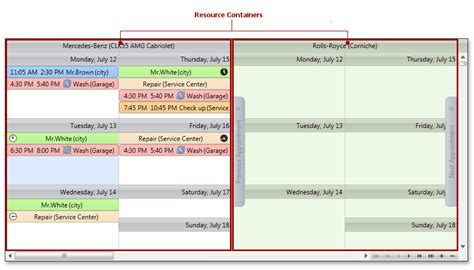Visualresourcesbasedviewinfo Class Wpf Controls Devexpress