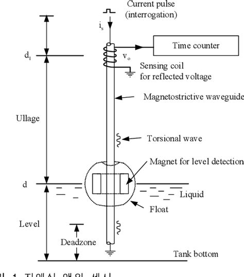 Figure 1 From Implementation Of High Accurate Level Sensor System Using