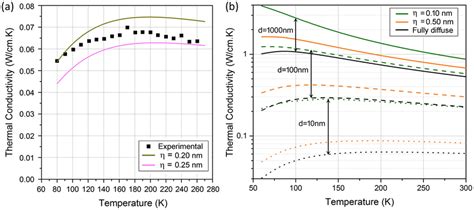 A Comparison Between The Theoretical Predictions And Experimental