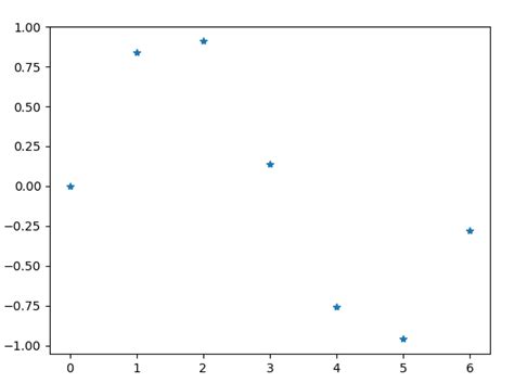 Python Charts Bubble D Charts With Properties Of Chart DataFlair