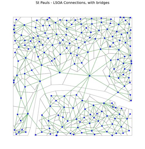 Building Bridges Using Python Richard Kapustynskyj