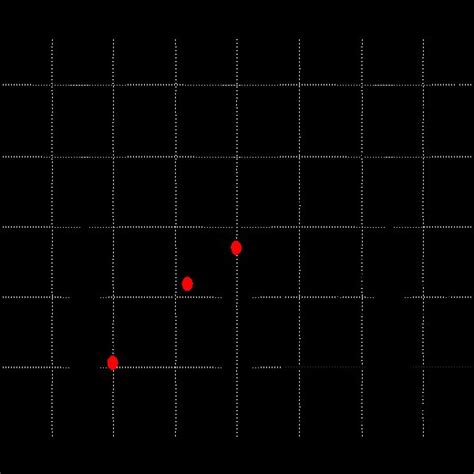 Gambar 2 Kromatogram Deret Larutan Baku Suhu Injeksi 200 °c Download