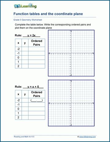 Function Tables And The Coordinate Plane Worksheets K Learning Worksheets Library