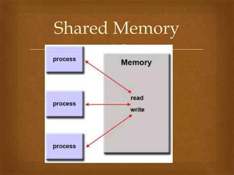 Inter Process Communication Pptx