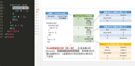 前端学习笔记202310学习笔记第一百壹拾天 作用域and作用域链and预编译and闭包基础13 前端导师歌谣 博客园