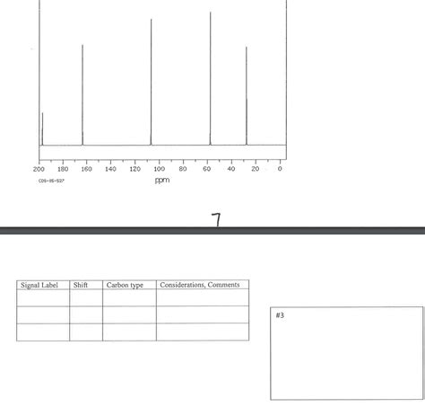 Solved Chemical Formula Mass Specspectra And Information