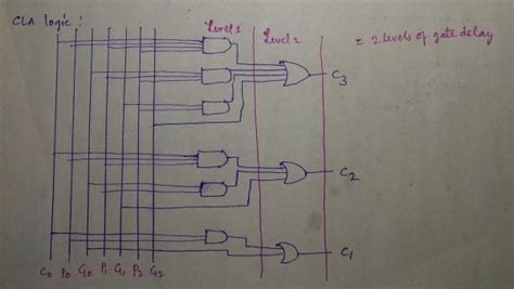 Digital Logic Gate Cse 2004 Question 62
