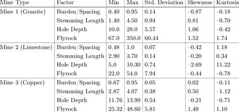 Summary Of Dataset Characteristics Download Scientific Diagram