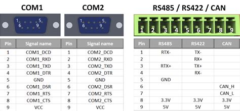 Wirte And Read Serial Port Esp Programming Three Serial Ports