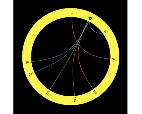 Ggplot How Can I Label Only Connected Node In R Circular Plot Stack Overflow