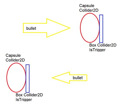 Question On The Use Of Bullet OnTriggerEnter Ask GameDev Tv