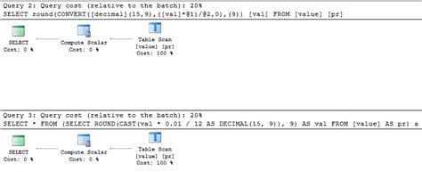 SQL Server Bug Or Feature Decimal Numbers Conversion Stack Overflow