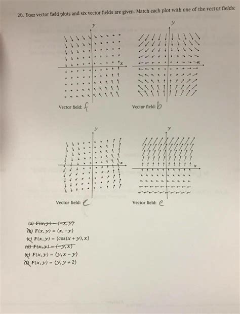solved 20 four vector field plots and six vector fields are