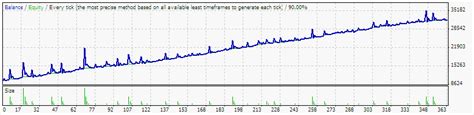 Forex Moola Trading Robot Forex Trading Automated Softwares And