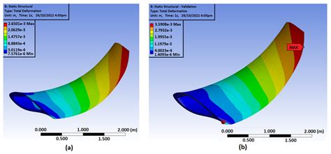 Wind Turbine Blade Tip Optimization A Systemic Computational Approach