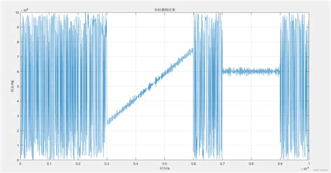 瞬时测频认识小结 比相测频技术比相法测频原理 Csdn博客