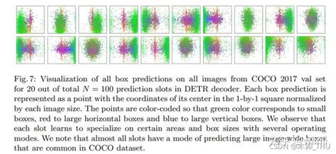 End To End Object Detection With Transformers Detr 论文解读 知乎