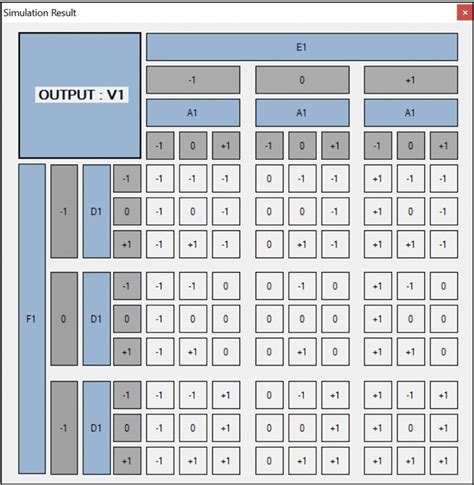 The Truth Table Of The Balanced Ternary Multiplexer Download Scientific Diagram