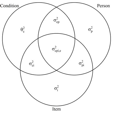Planning For Precision Introduction To Variance Components The Small S Scientist