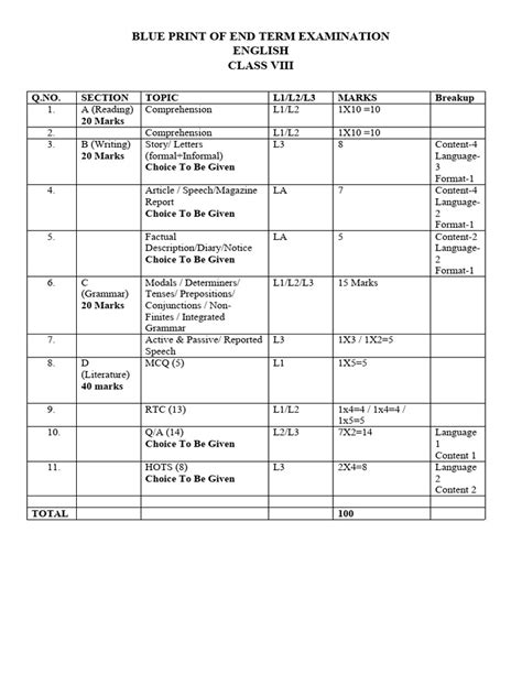 English Blueprint Class 8 Pdf English Language Linguistic Morphology