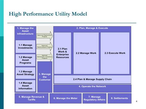 Ppt Water Services Training Group 16 Th Annual Conference Powerpoint Presentation Id 6706373