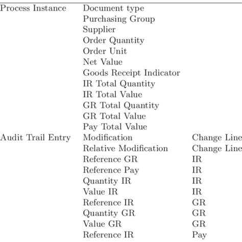Attributes Of Event Log Download Table